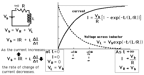 Transients in an Inductor